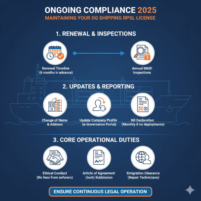 DG Shipping RPSL Requirements 2025: A Complete Guide