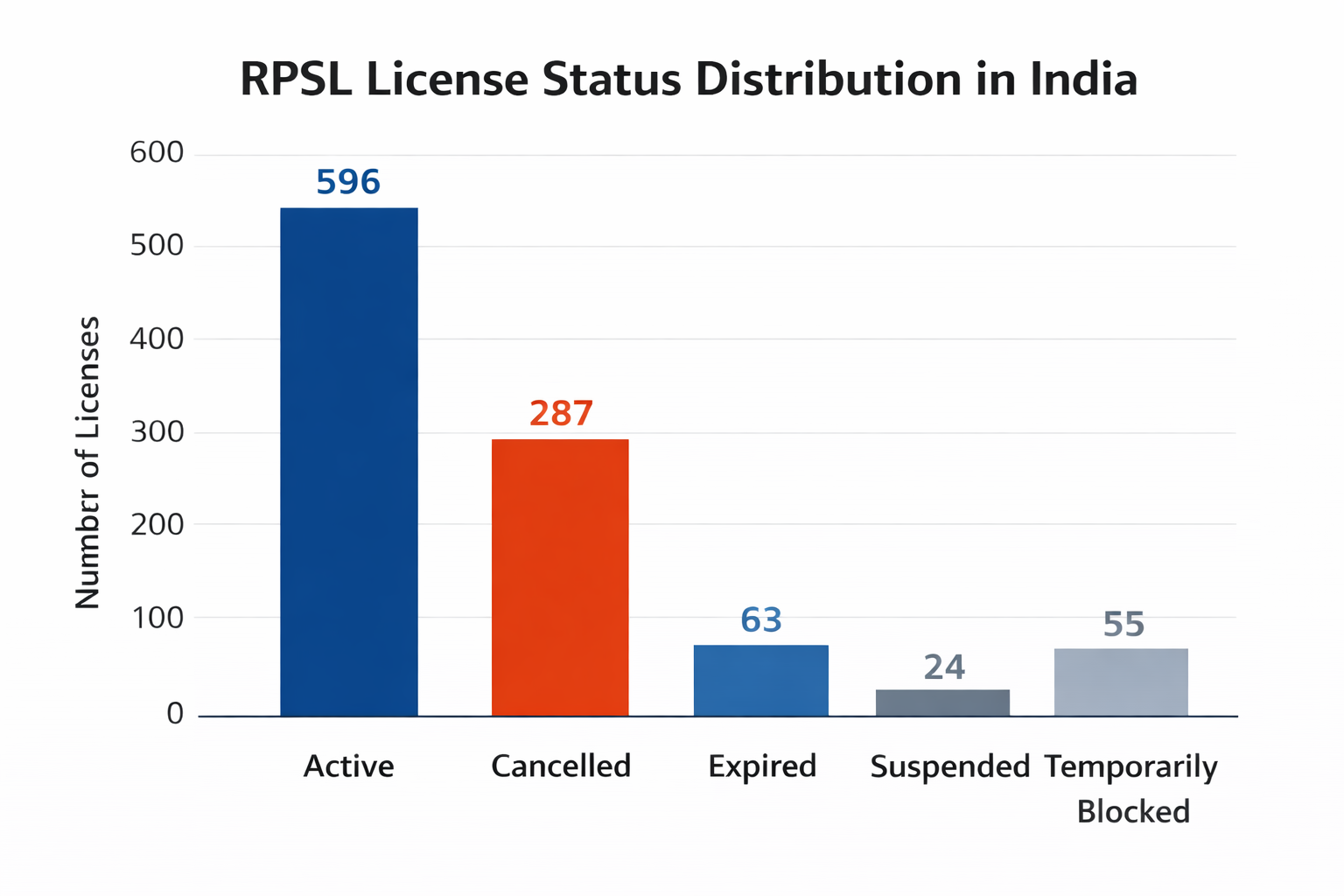 What is RPSL License? 2025 Rules, DGS Compliance and List