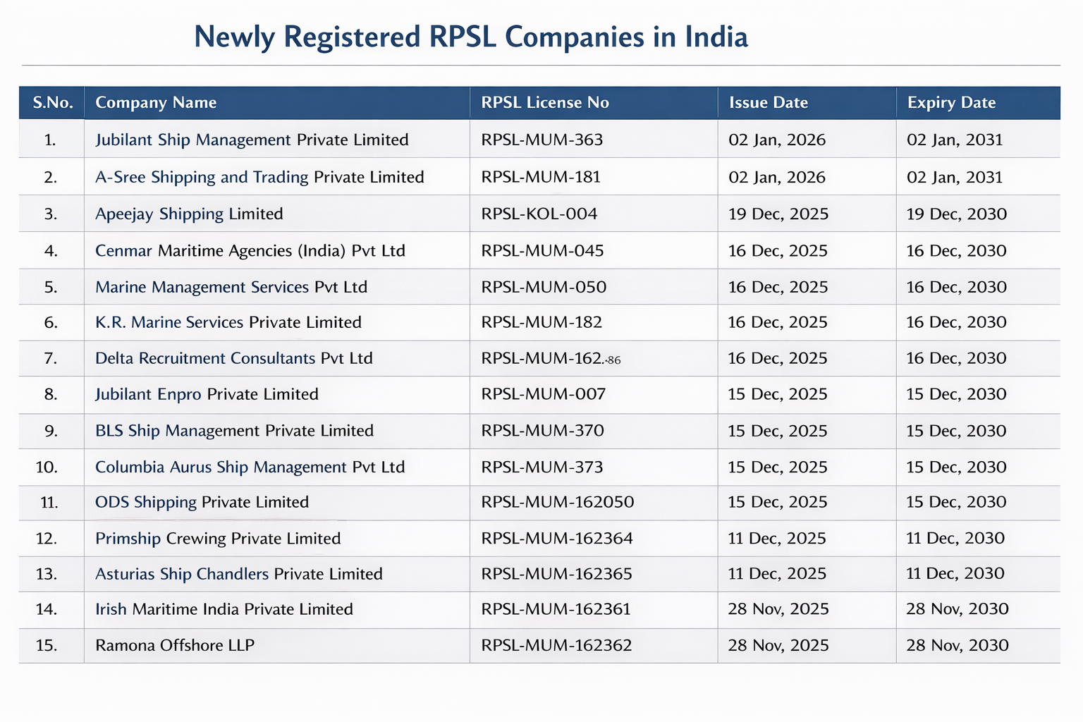 What is RPSL License? 2025 Rules, DGS Compliance and List