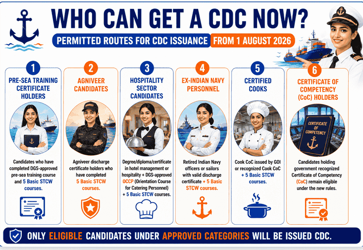 CDC Eligibility criteria 2026: New Powerful DGMA Rules
