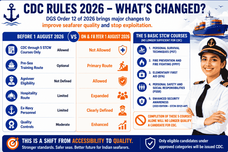 CDC Eligibility criteria 2026: New Powerful DGMA Rules