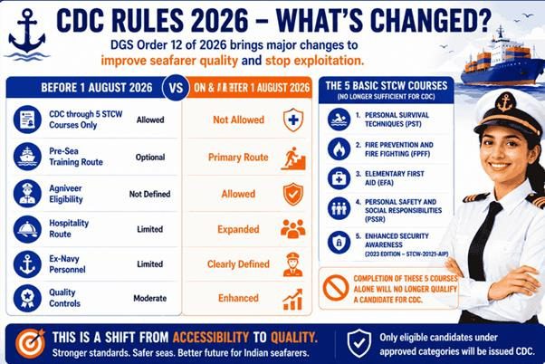 CDC Eligibility criteria 2026: New Powerful DGMA Rules